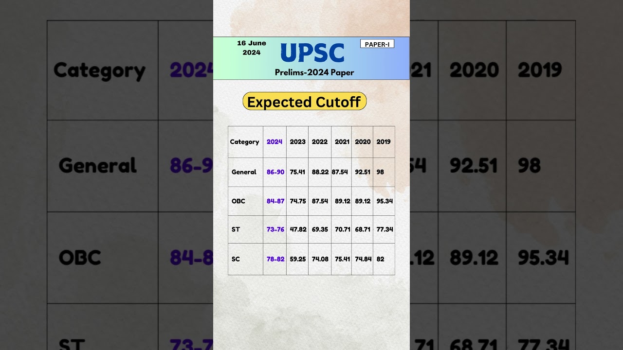 UPSC Prelims 2024 Cut Off | UPSC CSE Prelims 2024 Cut Off | Cut-Off Prediction | TheIASLAB