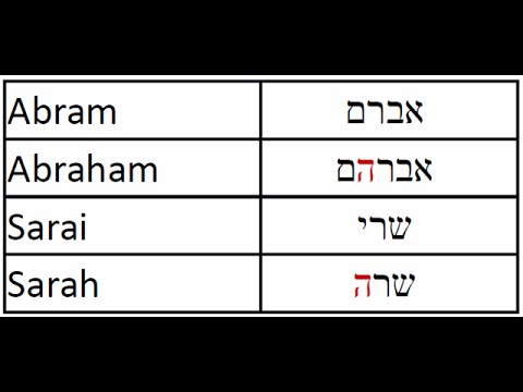 A Change Of Name Abram And Sarai