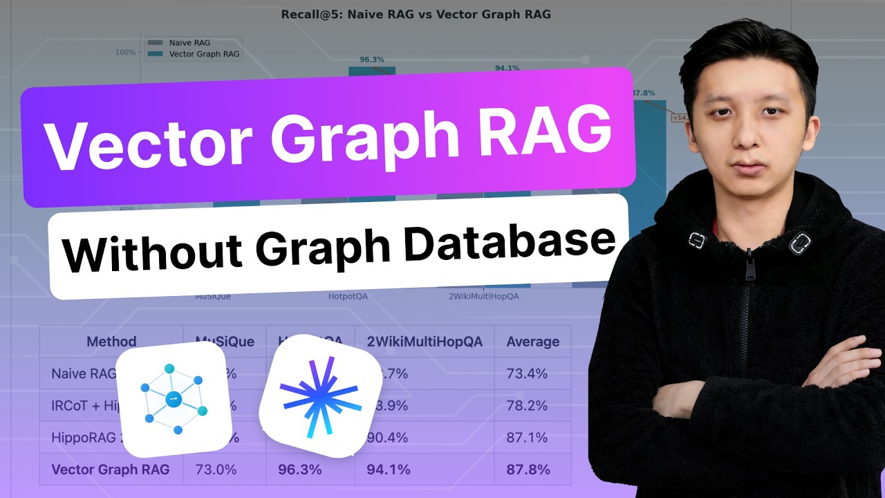 Stop Using Graph Database to Build Your Graph RAG System — Vector Graph RAG Explained