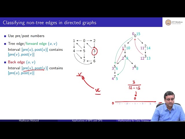 Understanding Directed Graphs: Cycles, Edges, and Strongly Connected ...