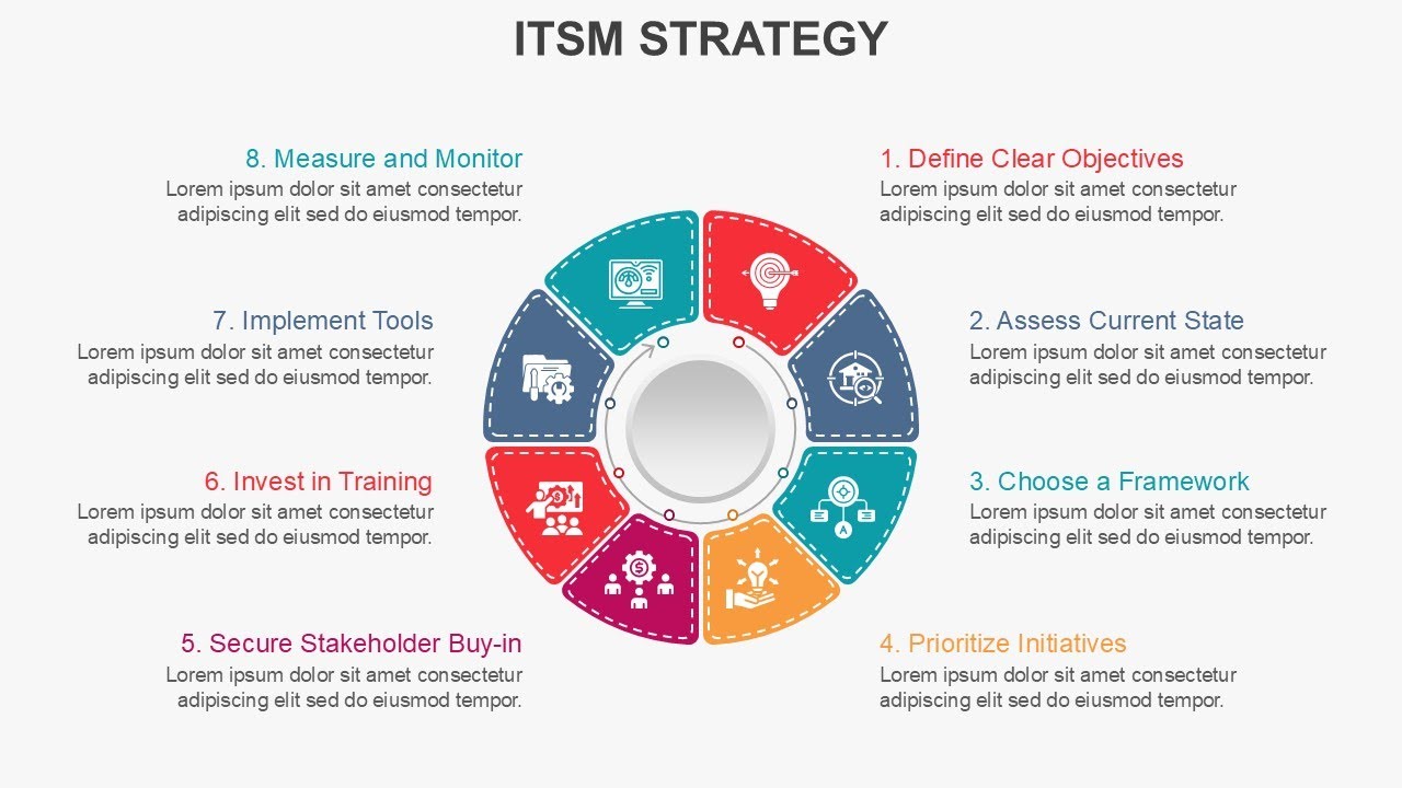 ITSM Strategy PowerPoint and Google Slides Template