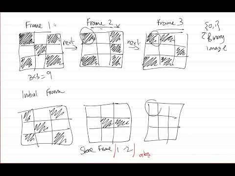 Data Management and Security (FDE, Error Correction, Caesar Ciper)