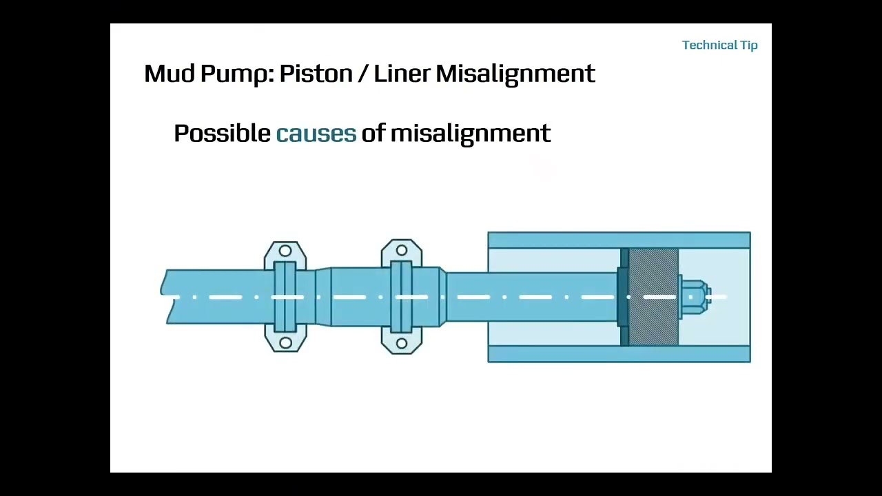 What is Mud Pump Piston?