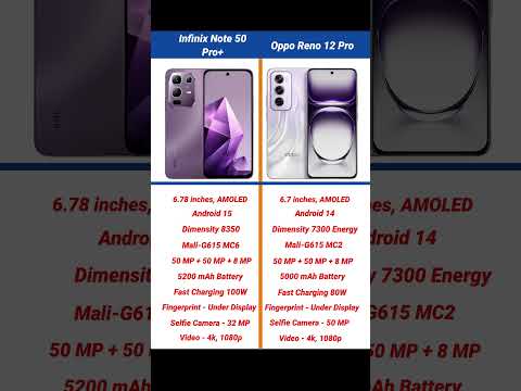 Infinix Note 50 Pro Plus vs Oppo Reno 12 Pro Comparison #shorts #short #infinixnote50proplus