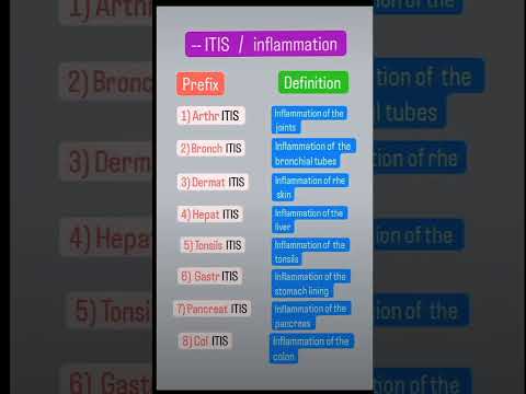 #medicalterminology #paramedical#ITIS meaning #inflammation #trendingreels