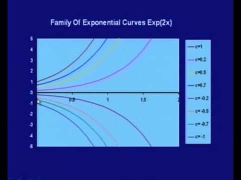 Introduction to Differential Equation Video Lecture - Computer Science ...