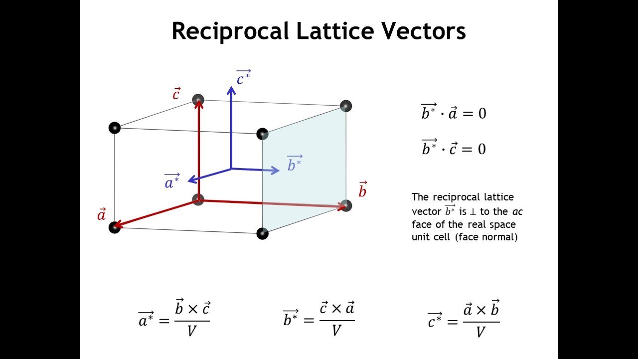 Diffraction Lecture 15: Reciprocal Space