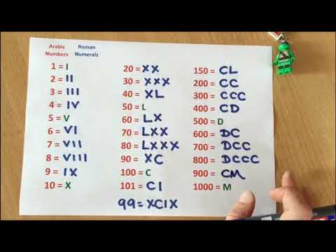 Roman numerals and Arabic numbers - converting between.