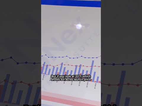Profits @ $1,300 PSF - Is It Still Possible?