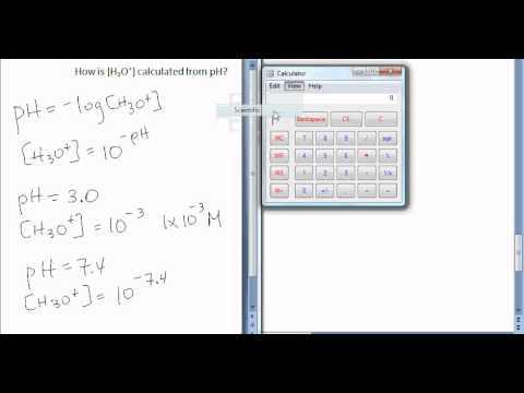 Calculate [H+] from pH