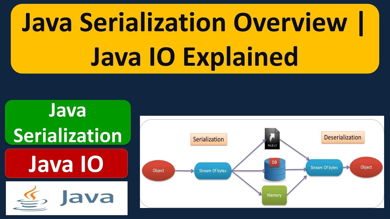 Java Serialization Overview | Java IO Explained | Java Tutorial