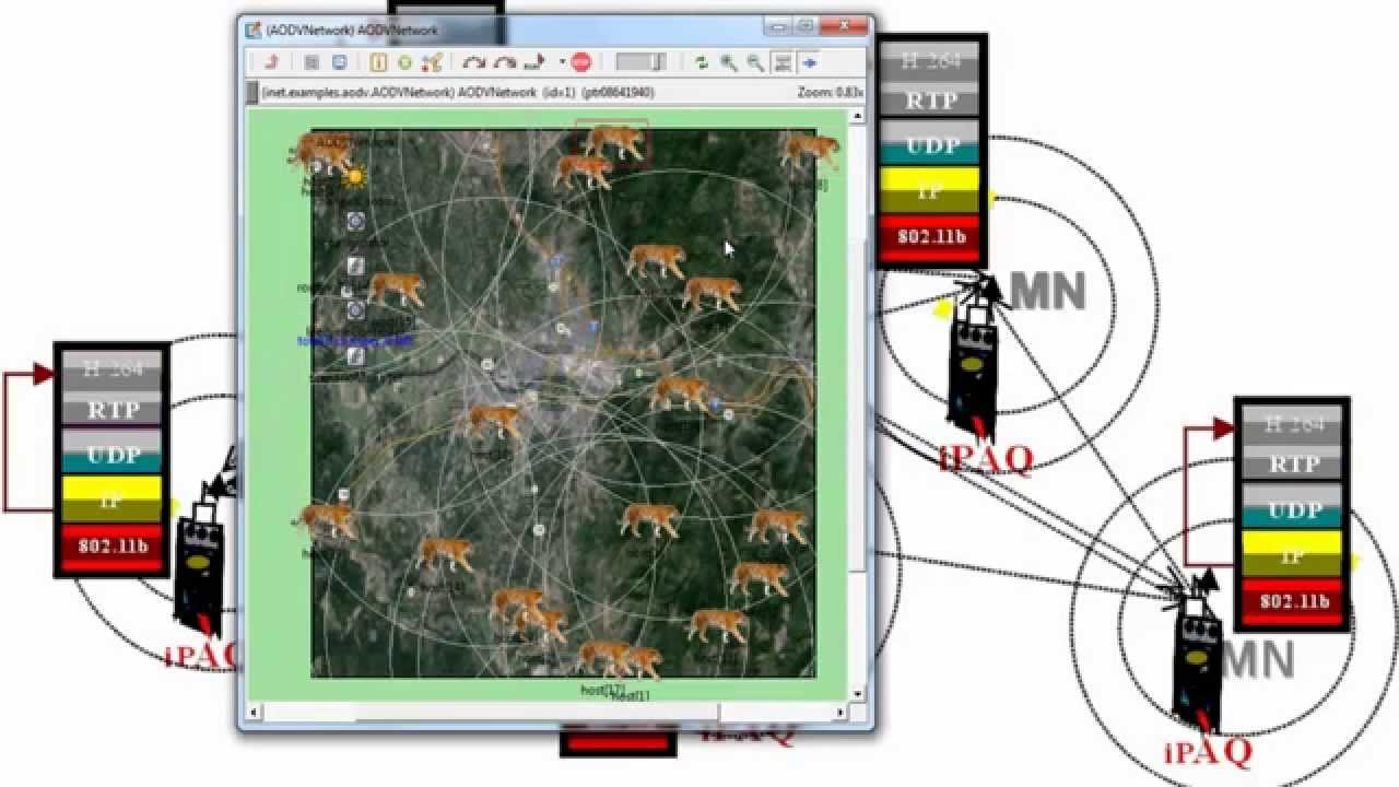 Omnet++ AODV | AODV omnet projects | omnet++ projects