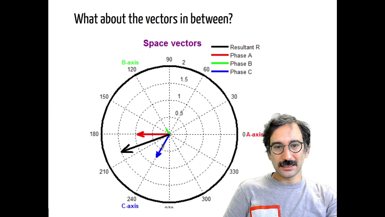SVPWM (Space Vector PWM) and Third Harmonics Injection (THI) in Inverters