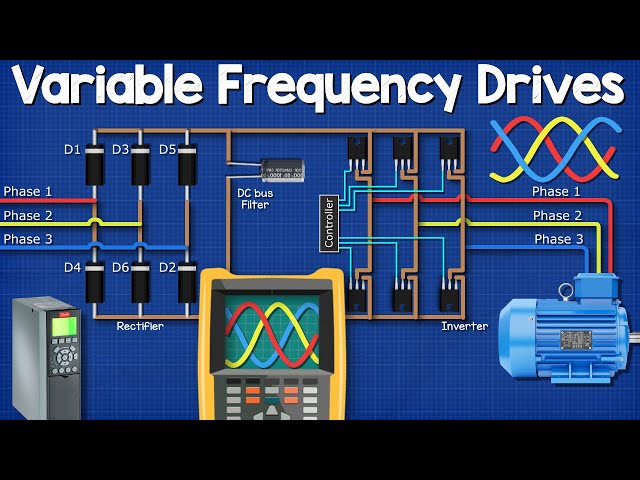 Understanding Variable Frequency Drives: A Comprehensive Guide | Galaxy.ai | Galaxy.ai