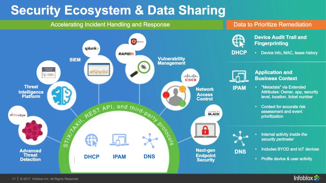 Data Breaches: Prevention or Post-attack Panic