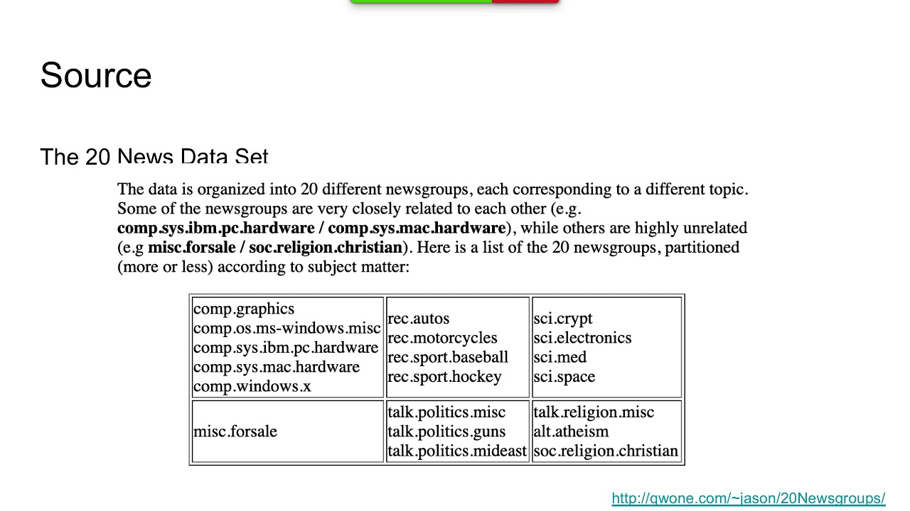 Newsgroup Classification