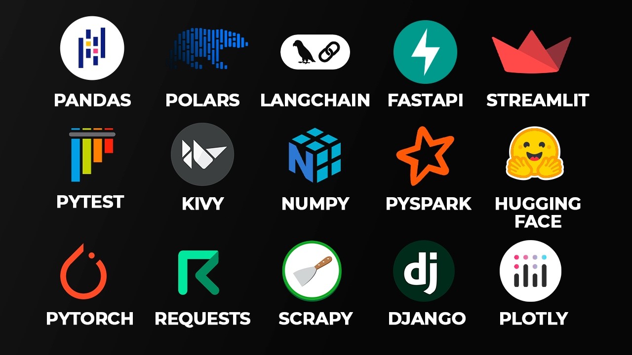 All Python libraries explained in 1 video.