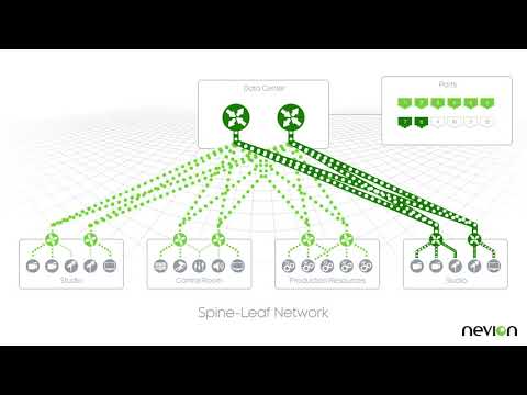 Nevion - Broadcast IP media network architectures