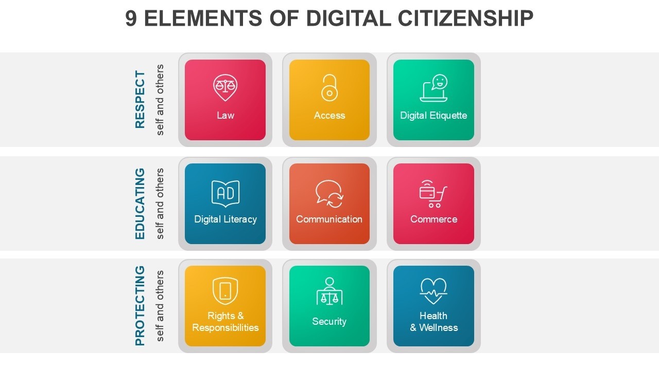 Free - 9 Elements of Digital Citizenship PowerPoint Slides