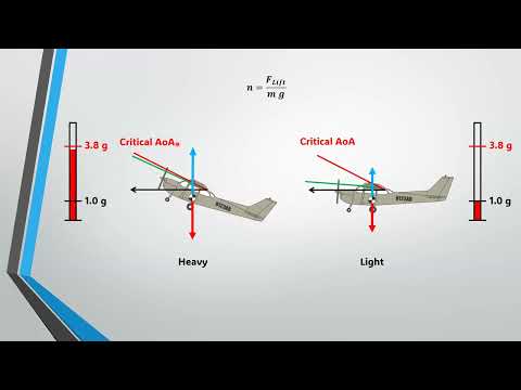 Maneuvering speed and Weight