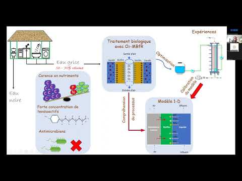 JQEC22 - Mostafa Khalil - Treatment of Greywater by Oxygen Based Membrane Biofilm Bioreactor