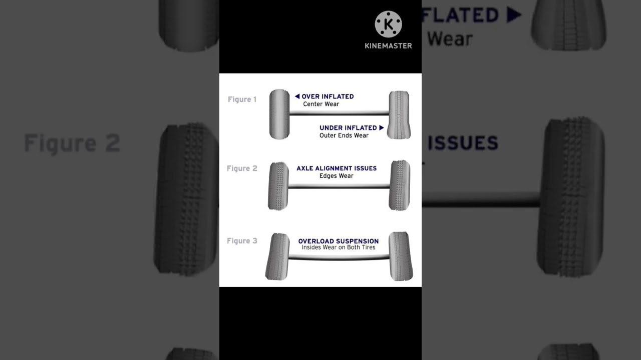 How tyre wear and tear if misaligned   ?