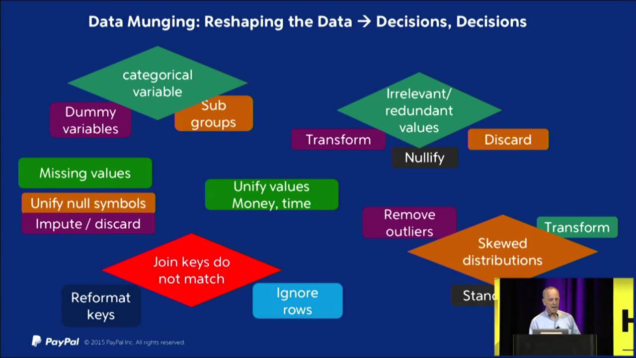 Big Data Machine Learning with R - Nachum Shacham