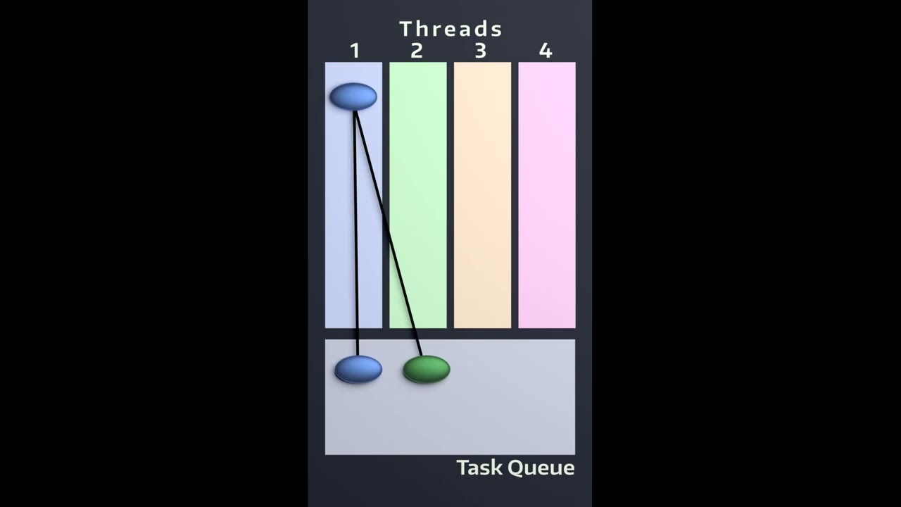 OpenMP 6 0 promo highest quality