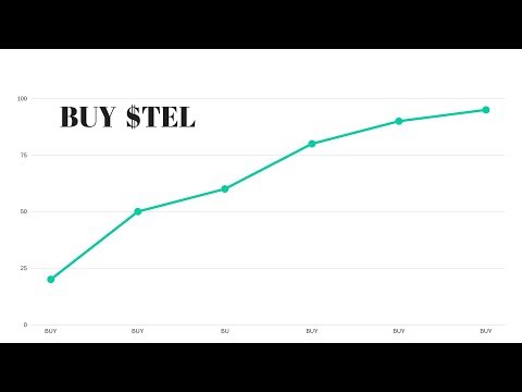 BUY PICK $TEL