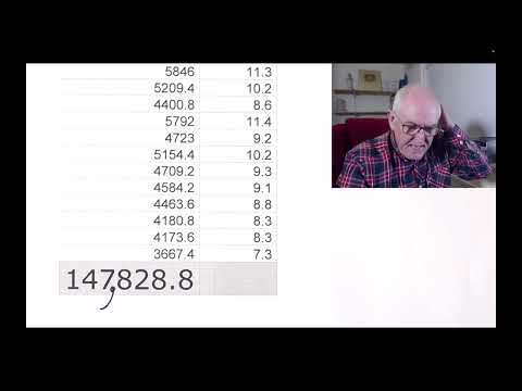 John Campbell on Excess deaths comparison to German nationalist faith mashup