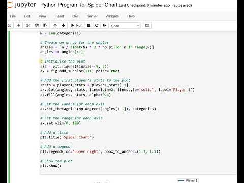 Day 141 : Python Program for Spider Chart