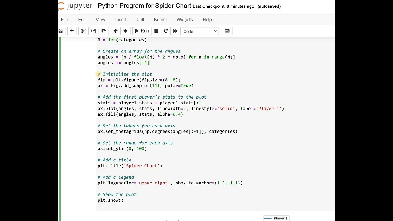 Day 141 : Python Program for Spider Chart