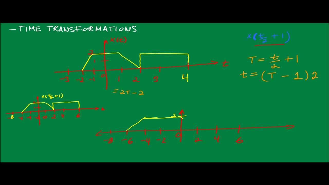 Signals and Systems: Time Transformations