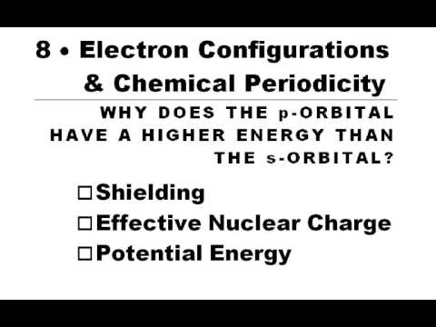 AP Ch 8 -- Orbitals & Effective Nuclear Charge