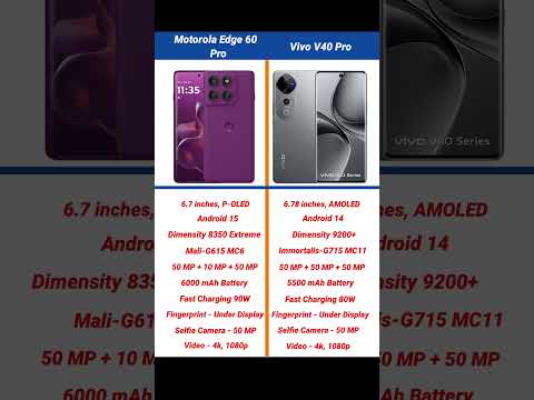 Motorola Edge 60 Pro vs Vivo V40 Pro Comparison #shorts #short #motorolaedge60pro #vivov40pro