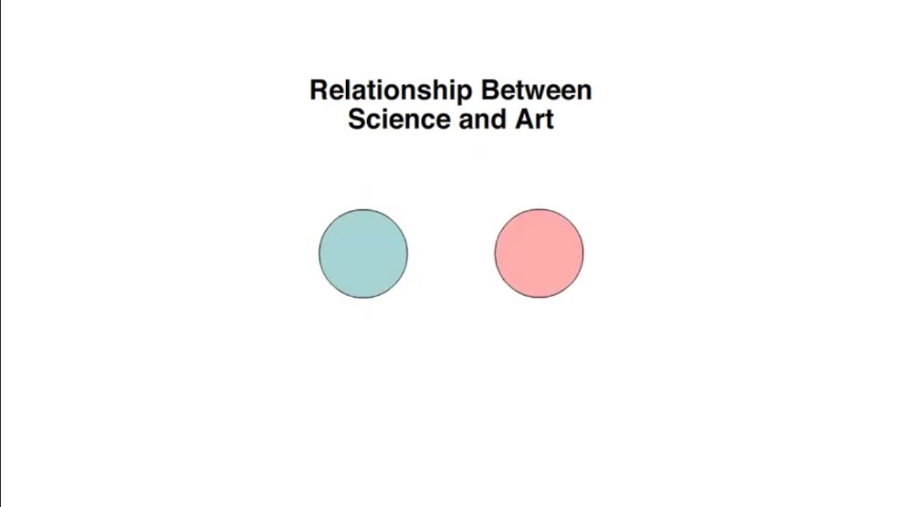 Art, Science, Art: Figure 1