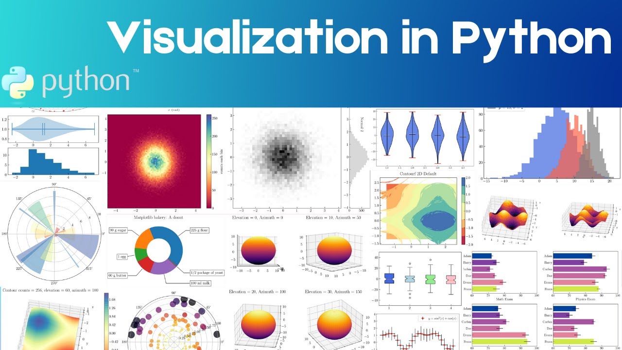 Visualization in Python | Temporal plot in Python | Time series plots in Python
