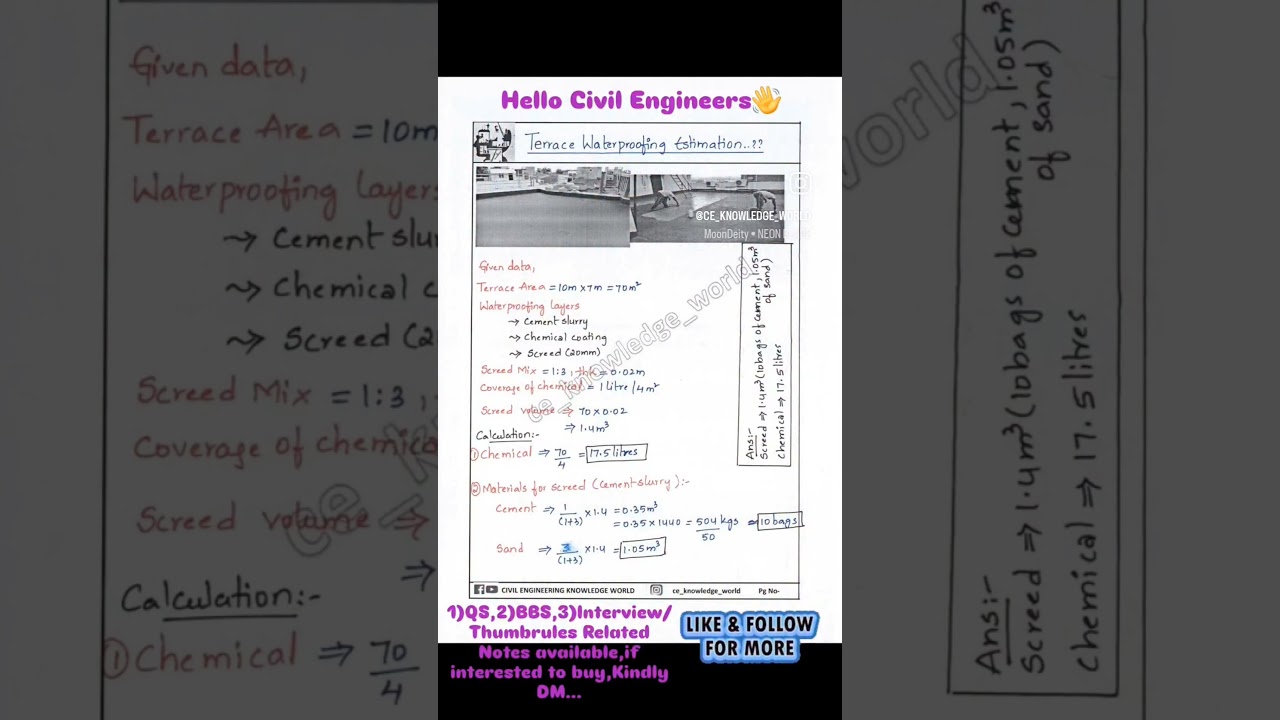 Terrace Water Proofing Estimation #civil #civilconcepts #civilbasicknowledge #waterproofing