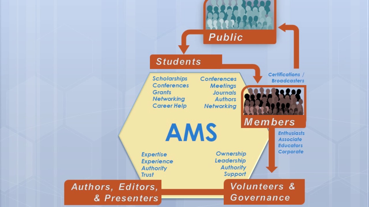 AMS Membership Chart