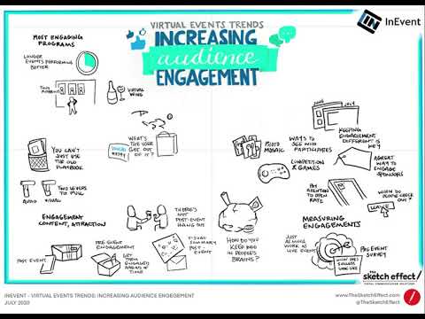 10 Entertainment ideas for events that delight attendees. | InEvent Blog