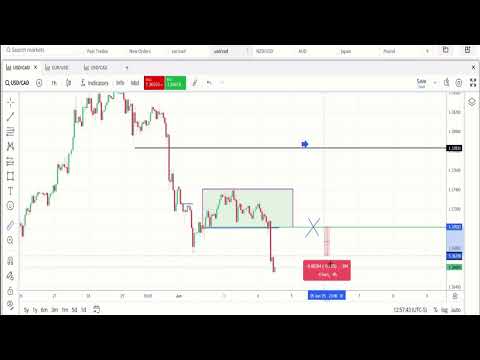 CAD and EUR losers and AUD/USD got away