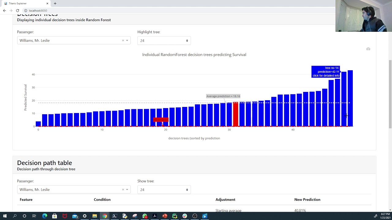 Explainer Dashboards (Machine Learning model analysis)