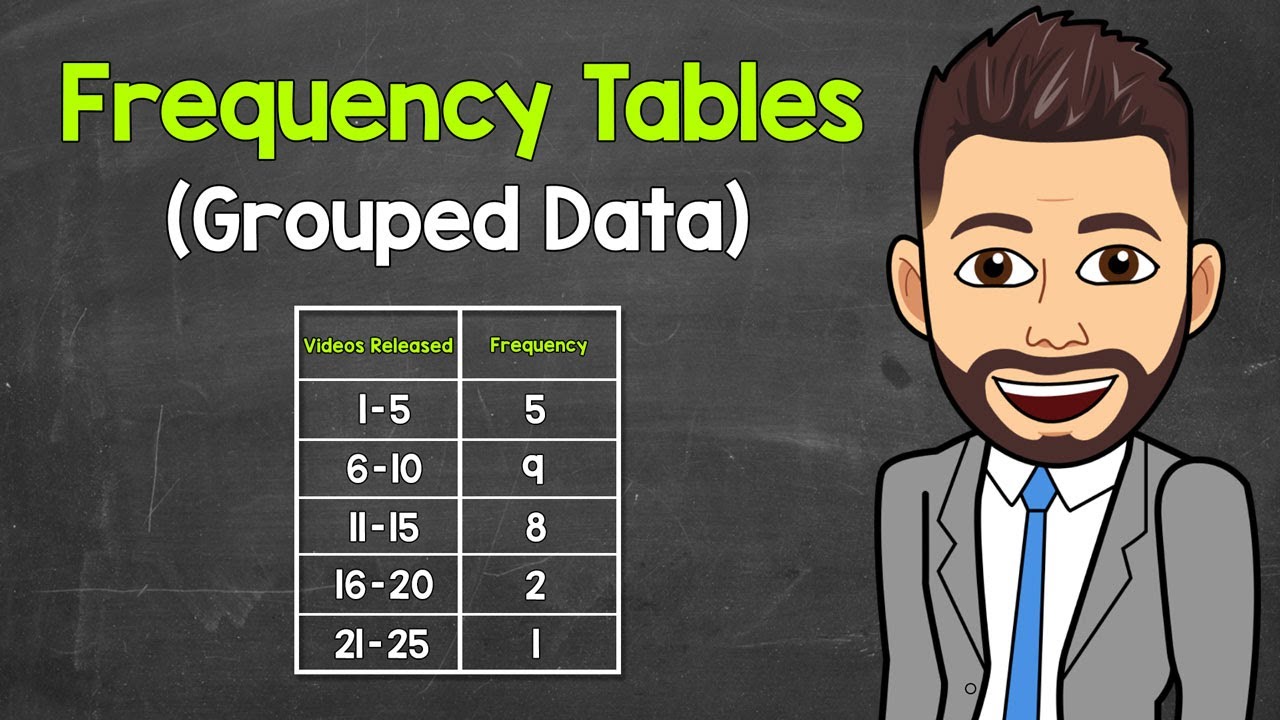 How to Read a Frequency Table (Grouped Data) | Frequency Tables Explained | Math with Mr. J