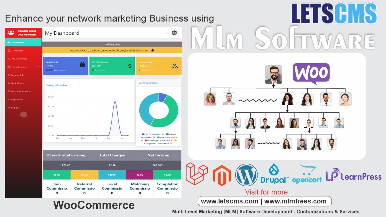 MLM Ecommerce Website Development with CMS MLM Software ( Wp Affiliate ) - LETSCMS PVT LTD
