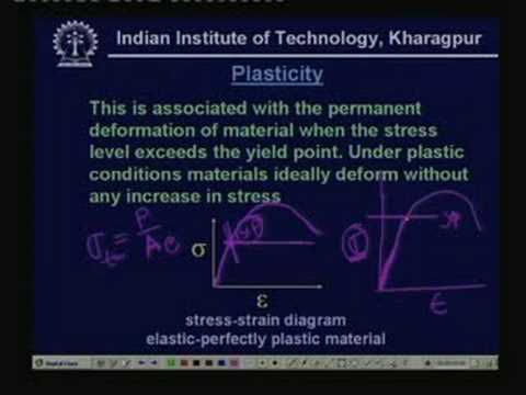 Lecture -4 Engineering Materials