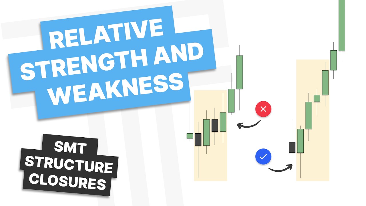 Relative Strength & Weakness + SMT Divergence (Full Guide)