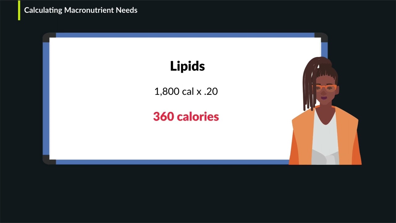 Calculating Macronutrients | Sophia Learning Tutorials