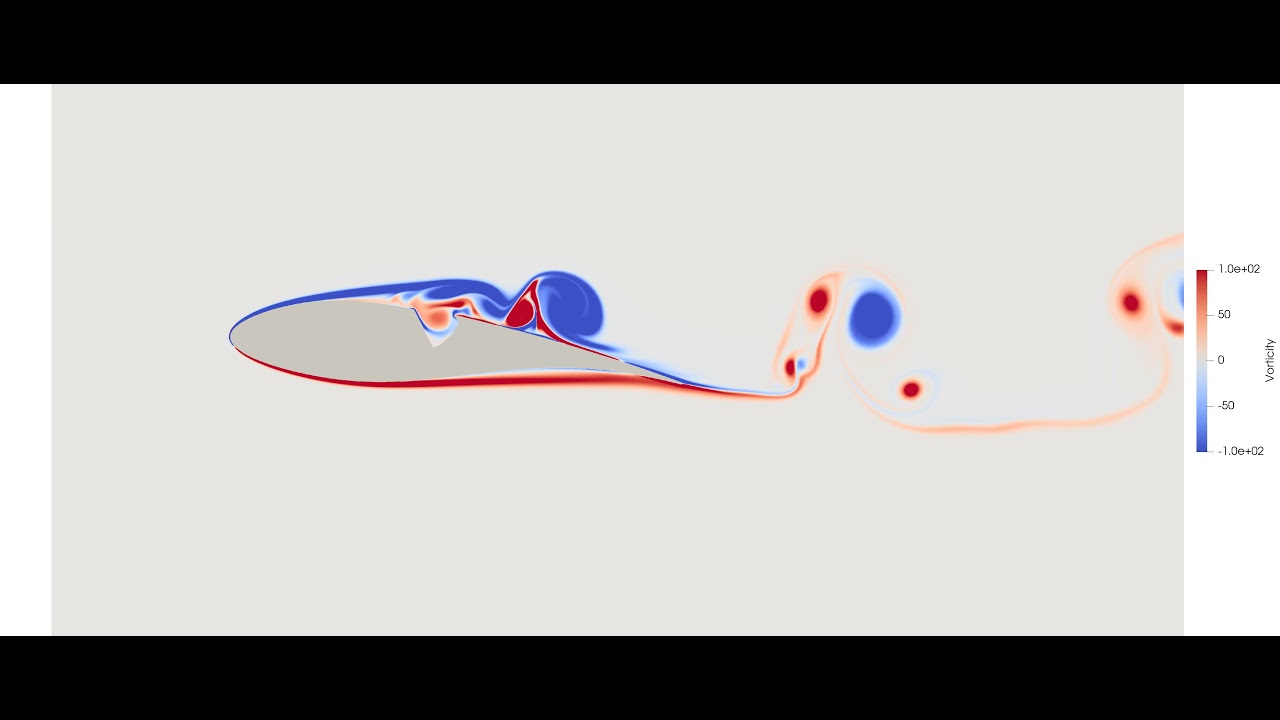 Test simulation airfoil with vortex trapping cavity Penlized Vortex particle method / CFD