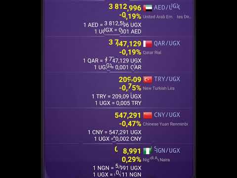 Ugandan Shilling (UGX) Exchange Rate Today