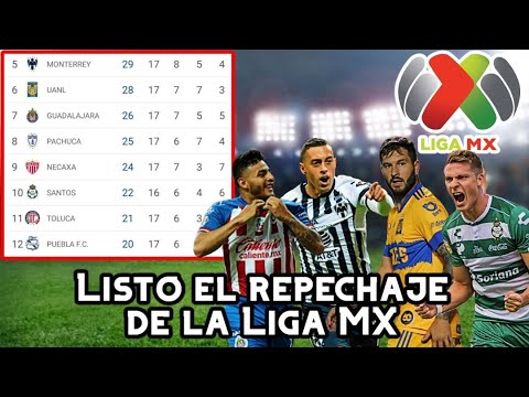 🚨Listos los partidos de REPECHAJE y LIGUILLA de la Liga MX 2020 en el futbol mexicano